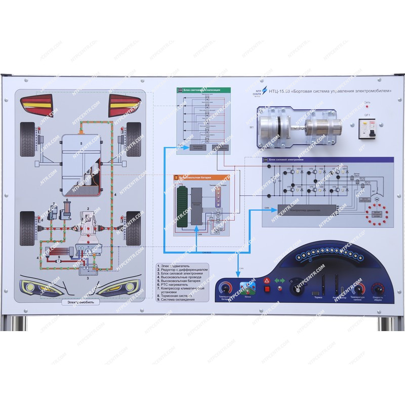 NTC-15.53 “Electric vehicle on-board control system” | NTP Centr