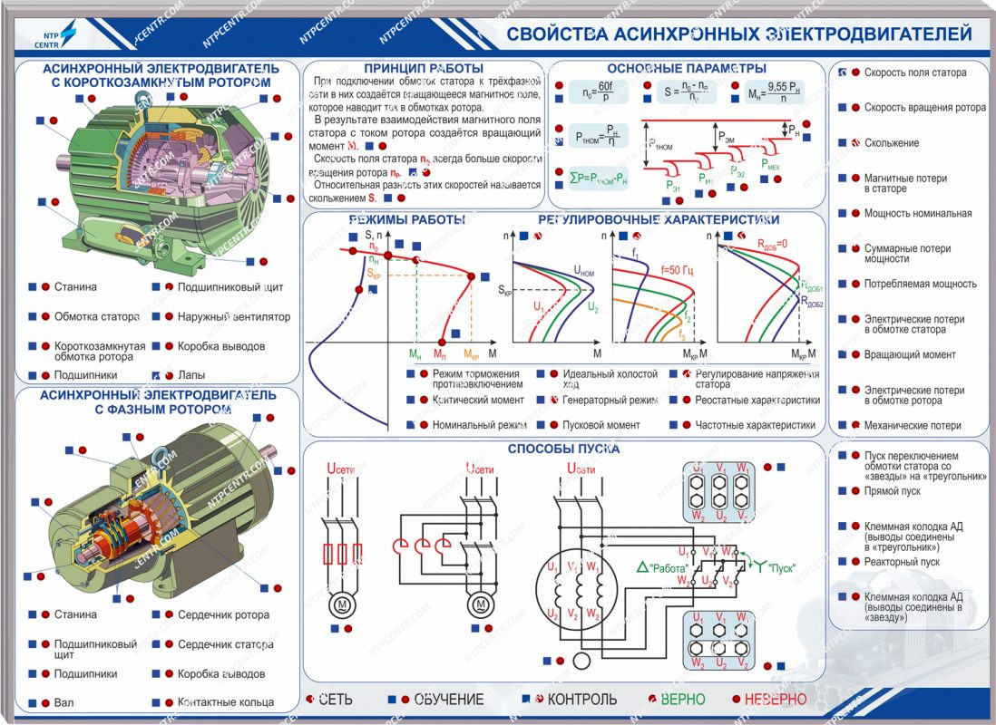 NTC-30.01 “Features of asynchronous motors” | NTP Centr